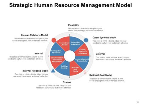 Resourcing Model Strategic Capacity Management Planning Business Marketing Financial Governance