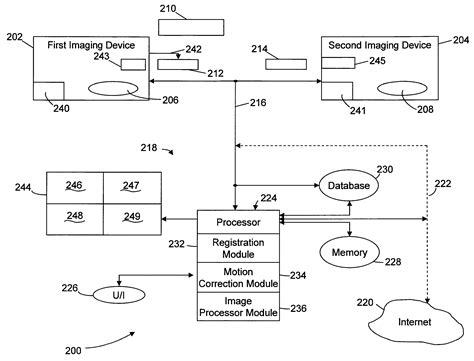 Method And System For Multi Modality Imaging Of Sequentially Obtained