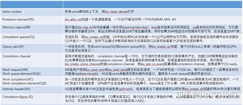 RDMA 基础 知乎
