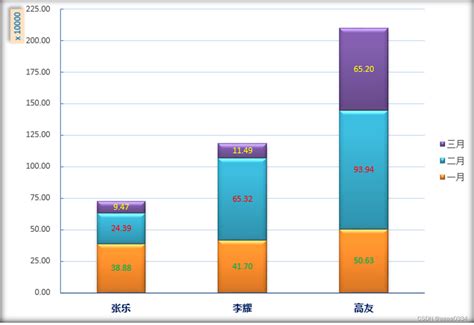 C21 【计算机二级】excel操作题21整理和分析销售情况统计表数据销售经理小李通过制作了销售情况统计表 Csdn博客