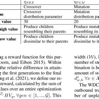 Action Space Deep Reinforcement Learning DRL Agent Download Scientific Diagram