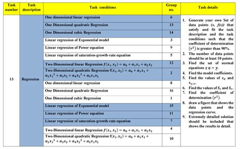One Dimensional Only Matlab Code For Figures Only Chegg