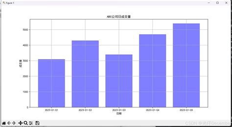 【python从入门到进阶】62、pandas中dataframe对象案例实践dataframe 计算收益率 Csdn博客