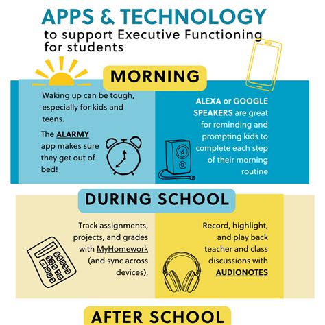 Executive Function Infographics Resources Beyond BookSmart