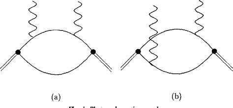 Figure 1 From Quark Antiquark Correlation In The Pion Semantic Scholar
