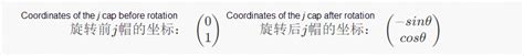 The Use Of Vector Rotation In A Two Dimensional Space Alibaba Cloud Community