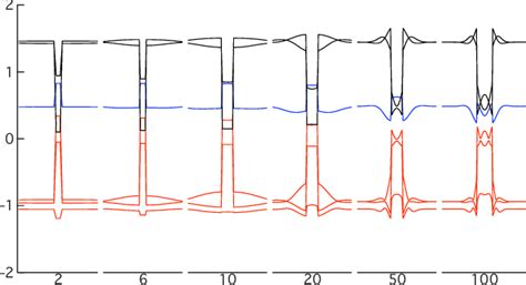 Color Online Band Structure Of 001 Oriented Wires Consisting Of A