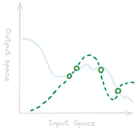 A Visual Perspective On Technical Concepts In Ai Safety Samuel