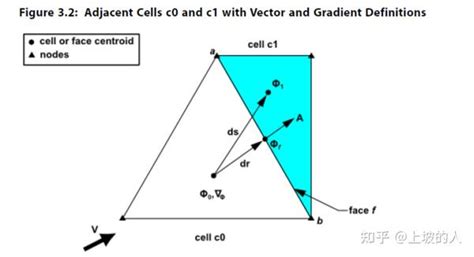 Adjacent Cell Thread Thread T Thread T