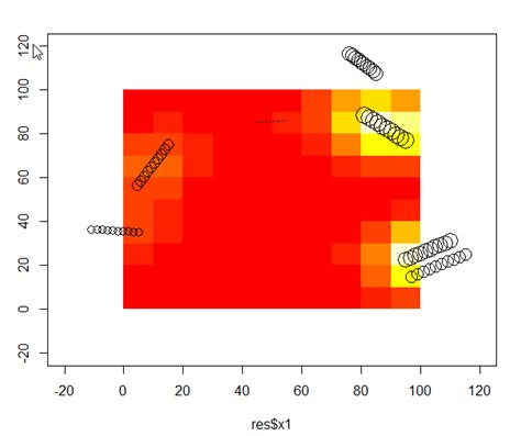R Spatial Kernel Density Estimation Geographic Information Systems