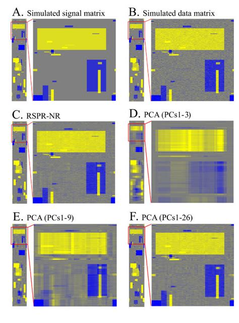Visualization Of Noise Reduction Performance With A Simulated Data Set