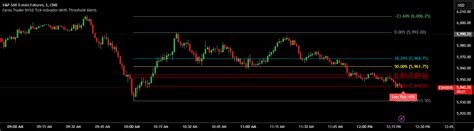 Ceres Trader Nyse Tick Indicator With Threshold Alerts By Cerestrader
