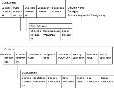 Developing An Application