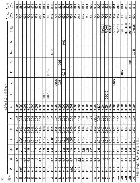 钢板及其制造方法与流程