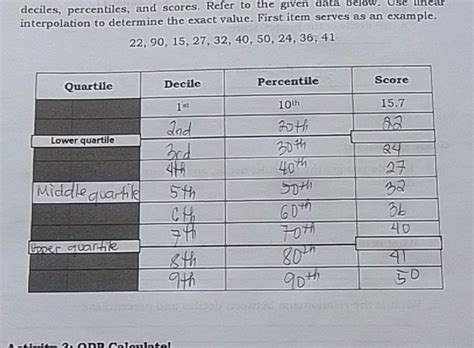 Deciles Percentiles And Scores Refer To The StudyX