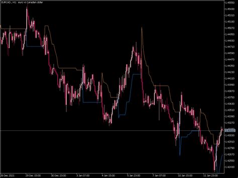 Volatility Pivot Indicator Mql5 ⋆ Top Mt5 Indicators Mq5 Or Ex5 ⋆ Best Metatrader