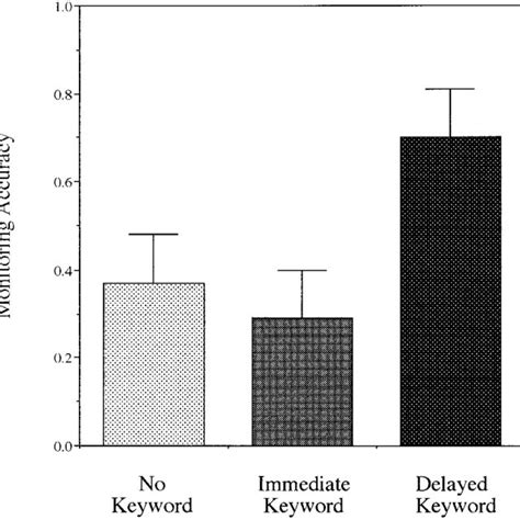 Winne And Hadwins 1998 P 282 Copes Model Download Scientific Diagram
