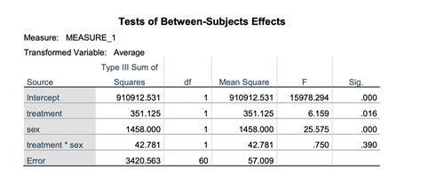 Solved For This Question Consider The SPSS Output In The Chegg Com