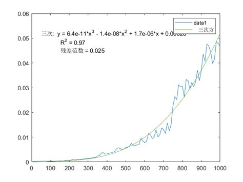 Matlab中测量时间 知乎