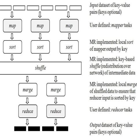 Pigeonhole Algorithm And Block With Dimension Source Google Image