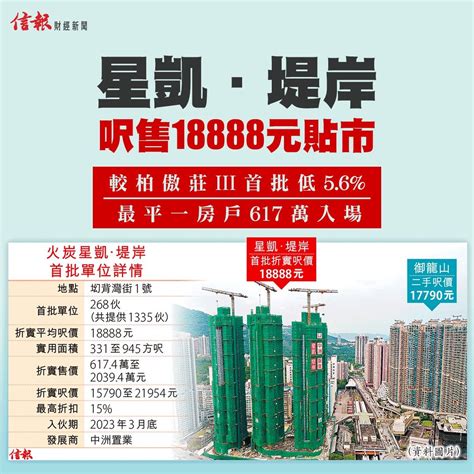 信報財經新聞 【較柏傲莊iii首批低56】 星凱．堤岸呎售18888元貼市 Bitly