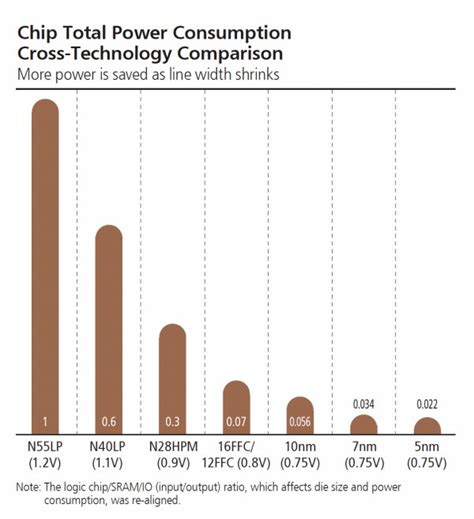 Tsmc Stock Has Key Advantages Nyse Tsm Seeking Alpha