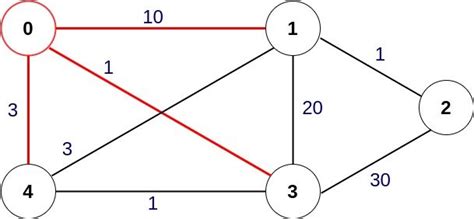Open Shortest Path First Ospfv2 Ultimate Guide For Ccna