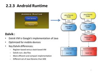 Android Architecture Pptx