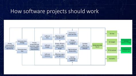 Craig Errey On Linkedin Softwaredesign Softwareengineering