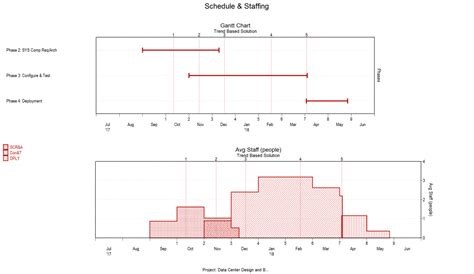 New Article Using Parametric Estimation For Large Scale It