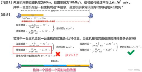 计算机网络（第一章）——概述网络、互连网、互联网、因特网 Csdn博客