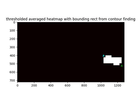 Autonomous Vehicle Object Detector Using Classical Computer Vision Techniques Jonathan