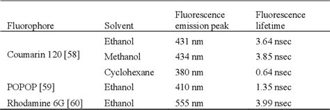 Table From Multispectral Analog Mean Delay Fluorescence Lifetime Imaging Combined With Optical
