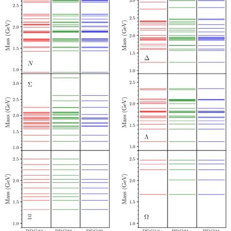 Proton Proton Cross Section By Type Of Process The Inclusion Of New
