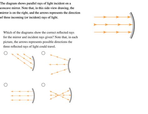 Solved The Diagram Shows Parallel Rays Of Light Incident On