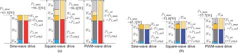 Figure 7 From Stator Flux Linkage Calculation Based Torque Estimation
