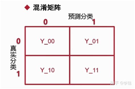 python 混淆矩阵 画图 模型评估知识点总结及python实现 csdn博客