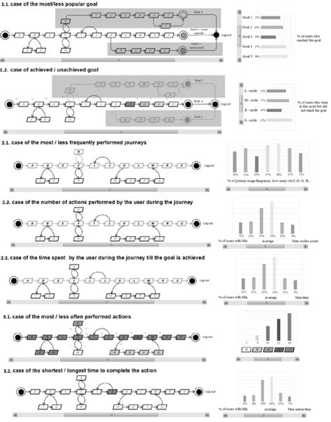 Visualization Of Analysis Cases Download Scientific Diagram