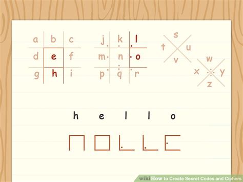 5 Ways To Create Secret Codes And Ciphers Wikihow
