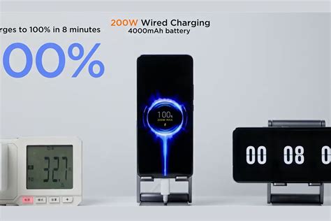До 100% за 8 минут: плюсы и минусы сверхбыстрой зарядки смартфона ...