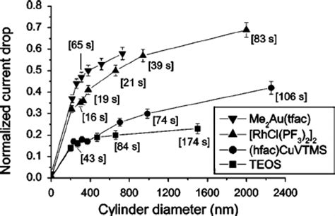 Comparison Of The Experiment With Monte Carlo Electron Trajectory Download Scientific Diagram