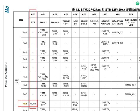 Stm32f4驱动ov7670总结ov7670 Stm32 Csdn博客