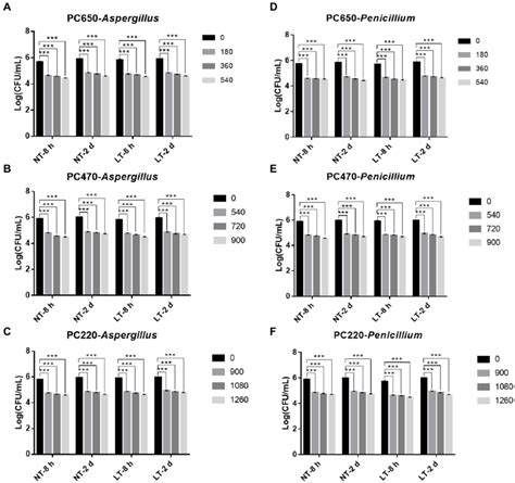 Ipl Sterilization Efficiency On Biofilm Of Aspergillus Niger And