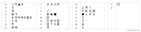 Zodiac Z13 Cipher Solution The Solution To The Z13 Zodiac Cipher… By
