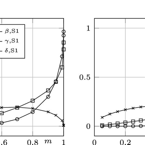 The Scheme Of The Porous Medium Consisted By Ucs And Computational Domain Download Scientific