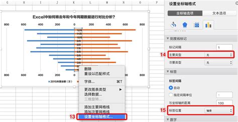 Excel中如何将去年和今年同期数据进行对比分析 搜狐