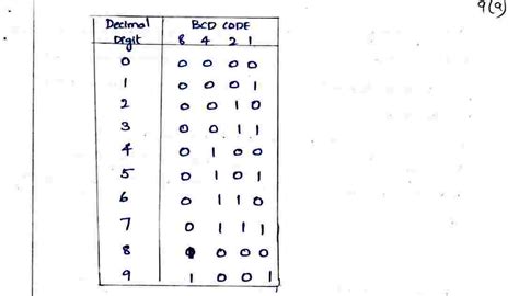 CODES Lecture Notes