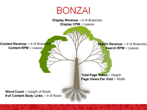 Using Data To Tell A Story Answers Lots Of Questions For By Dotdash Tech Team