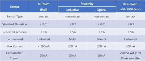 Antclabs Bltouch Auto Bed Leveling Sensor 3d Printer Universe
