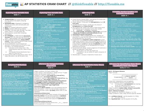 Reference Table Ap Stat